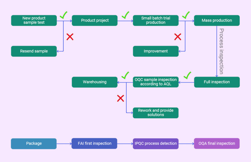 OEM / ODM Service - HOCO | The Premium Lifestyle Accessories